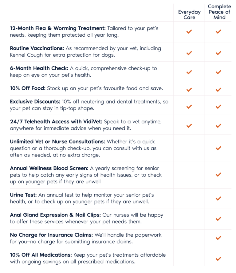 Kin Care Club - We are Kin Vet Community